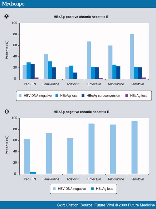 Chronic Hepatitis B and C: Update on Therapy - Page 5