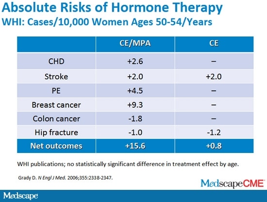 Conveying Risks and Benefits of Hormone Therapy: An Expert Interview