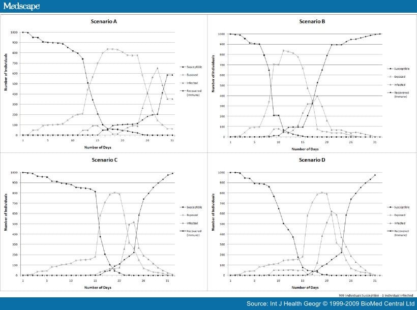 An Agent-Based Approach For Modeling Dynamics Of Contagious Disease ...