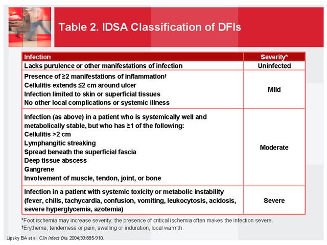 Diagnosis & Discussion: Infectious Disease -- Quick Cases