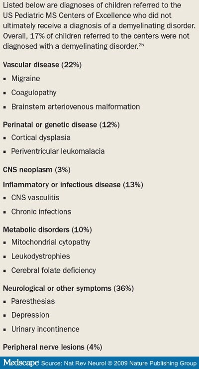 Pediatric Multiple Sclerosis