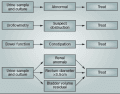 Urodynamic Studies in Pediatric Urology