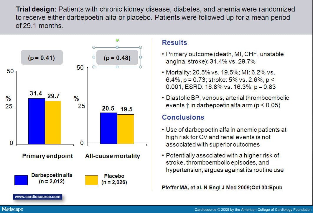 Trial to Reduce Cardiovascular Events With Aranesp Therapy (TREAT)
