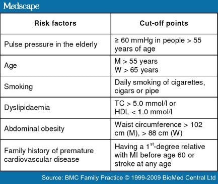 Current European Guidelines for Management of Arterial Hypertension ...