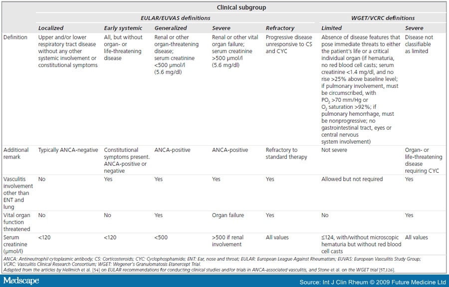 Role and Place of Methotrexate in Vasculitis Management
