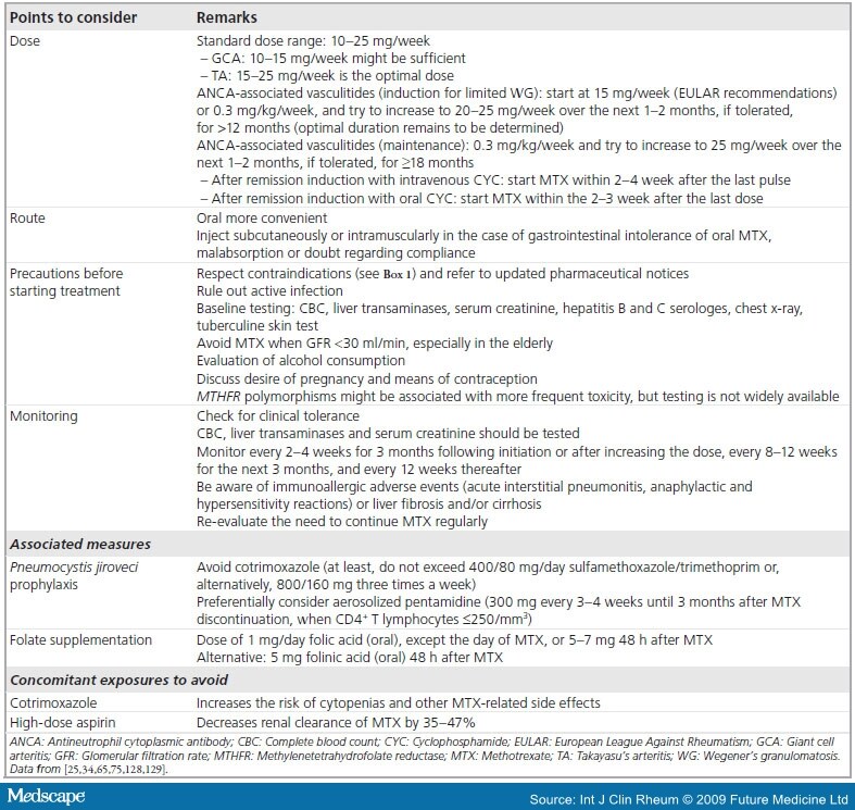 Role and Place of Methotrexate in Vasculitis Management