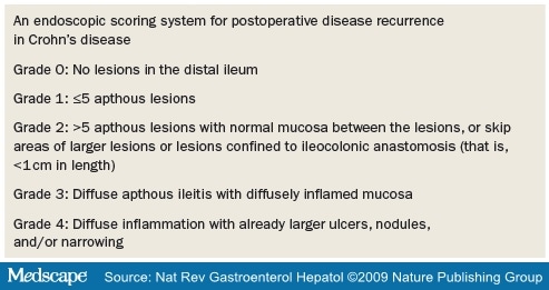 Clinical Implications of Mucosal Healing for the Management of IBD
