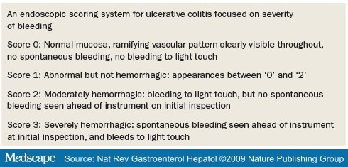 Clinical Implications of Mucosal Healing for the Management of IBD