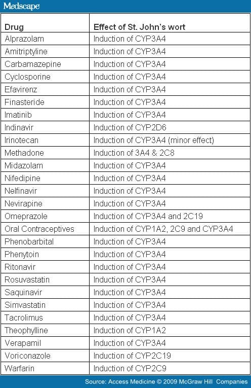 St John S Wort A Mini Review Of Its Pharmacokinetics And Anti