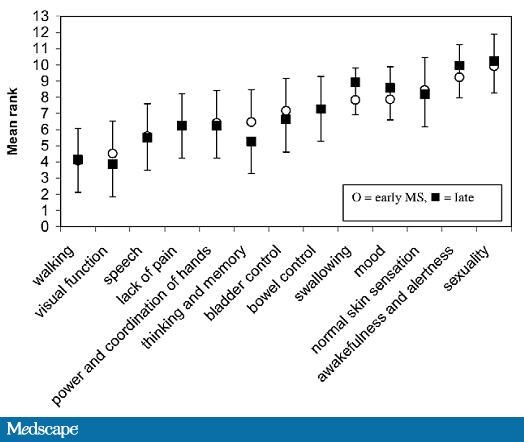 Benefits and Limitations of Multiple Sclerosis Treatment Approaches