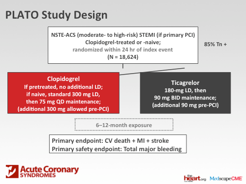 Antiplatelet Therapy in Patients With ACS: What Is the Role of New ...