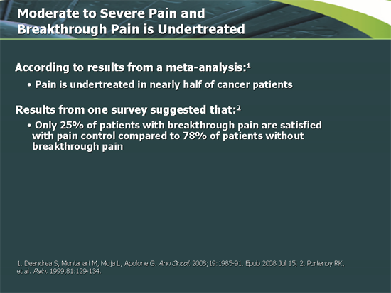 Breakthrough Pain in Cancer Patients: Characteristics, Prevalence, and ...