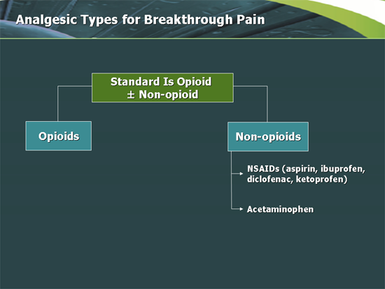 Management of Breakthrough Pain: Barriers to Treatment, Benefits and ...