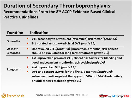 Secondary Prevention of Venous Thromboembolism: Controversies and Therapies