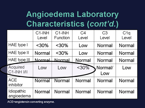 Hereditary Angioedema: Viewpoints From the Experts
