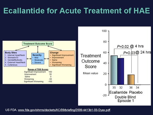 Hereditary Angioedema: Viewpoints From the Experts