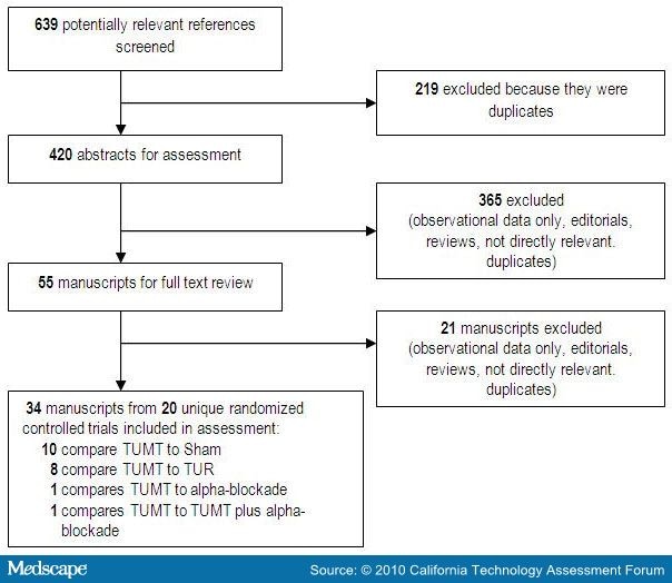 Transurethral Microwave Thermotherapy for the Treatment of Benign ...