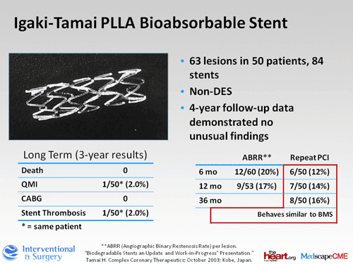 Bioabsorbable Stents: Do the Data Show Promise in Coronary Artery ...