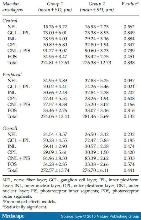 Hydroxychloroquine Retinal Toxicity: Early Signs