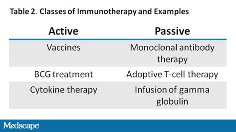Fundamentals of Cancer Immunotherapy