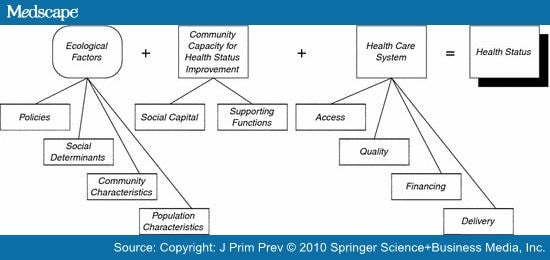 Community Health Development: Reinventing America's Health Care - Page 3