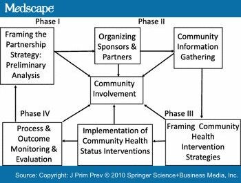 Community Health Development: Reinventing America's Health Care - Page 4