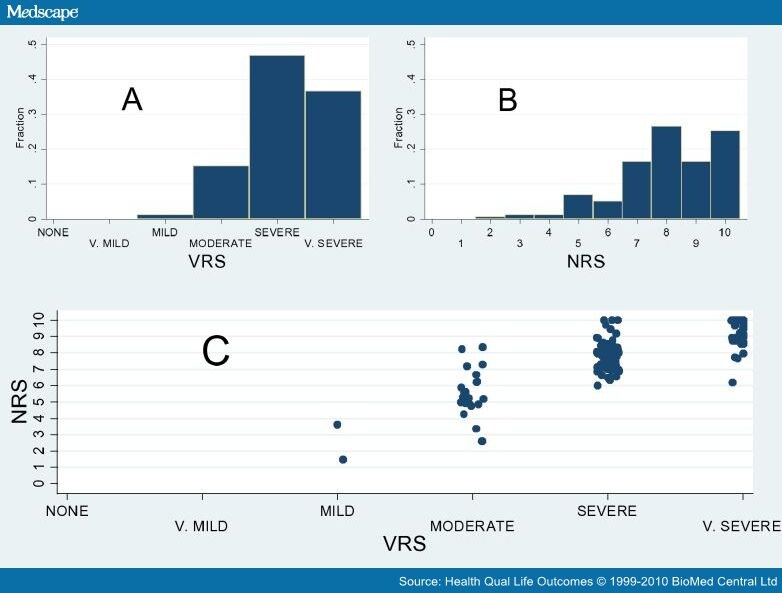 Rating Scales to Measure Pain in Patients With Chronic Cancer Pain - Page 3