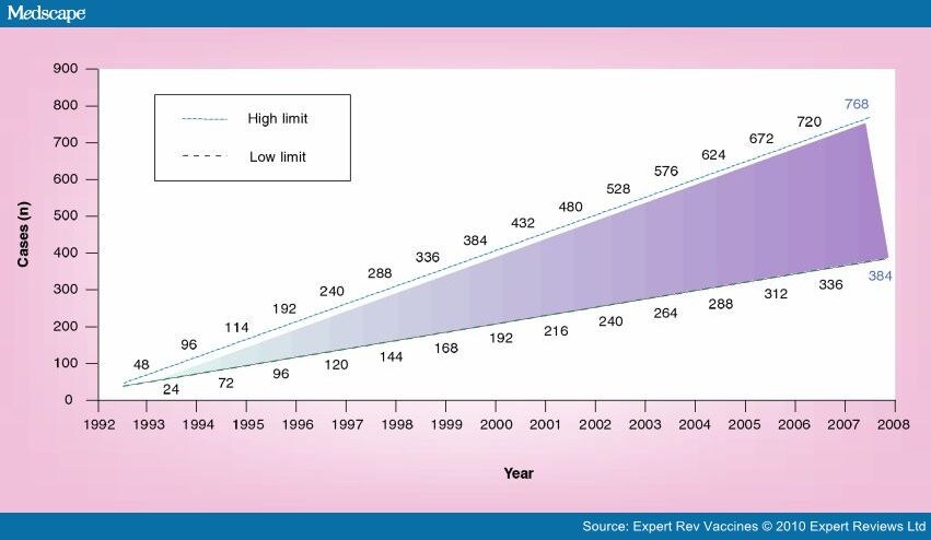 Switching from OPV to IPV: are we behind the schedule in Latin America ...