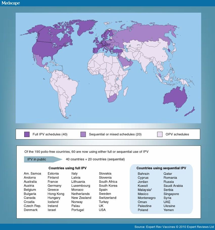 Switching from OPV to IPV: are we behind the schedule in Latin America ...