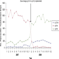 Implementation of an Extended-Infusion Piperacillin-Tazobactam - Page 4