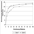 Competency Metrics and Interventions in the Learning of Bronchoscopy ...
