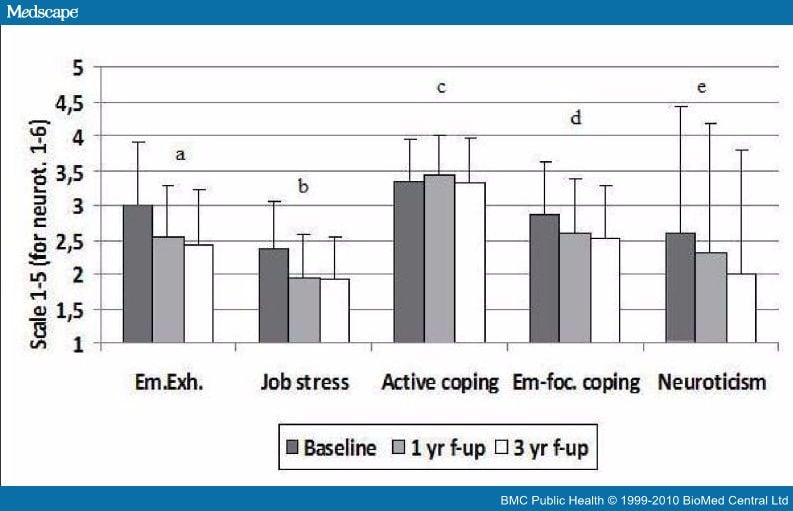 Physicians Seeking Help for Job Stress and Burnout - Page 4