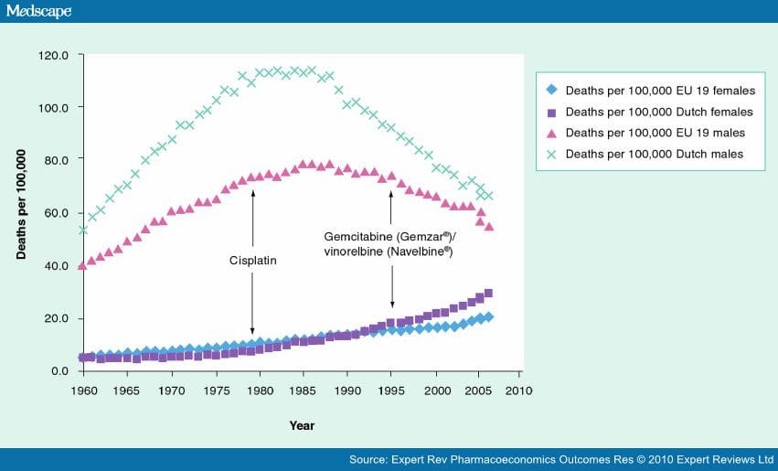 The Economics of Improved Cancer Survival Rates - Page 3