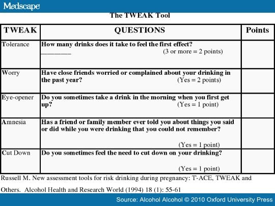 Effectiveness of TWEAK and T-ACE in Determining Problem Drinkers in ...