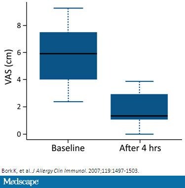 Issues in Hereditary Angioedema: A Clinical Update for the Dermatologist