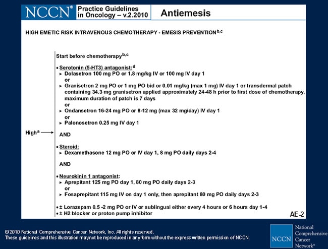 Symptom Management and the Seasons of Cancer Survivorship