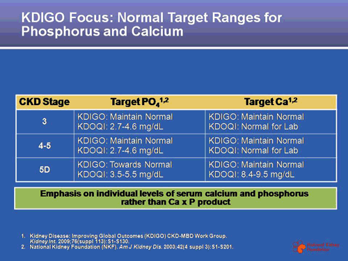 Chronic Kidney Disease-Mineral Bone Disorder: The Role of Phosphorus ...