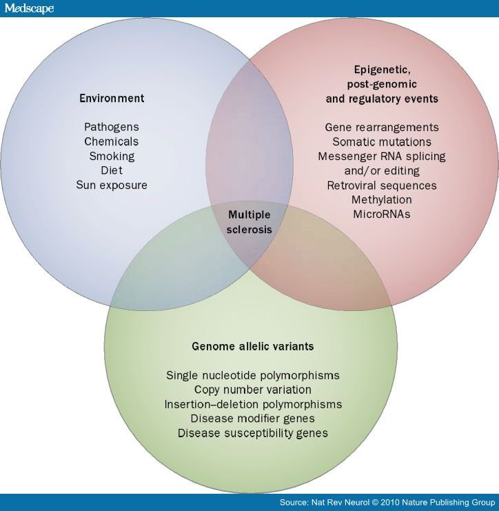 Multiple Sclerosis Genetics--Is the Glass Half Full, or Half Empty?