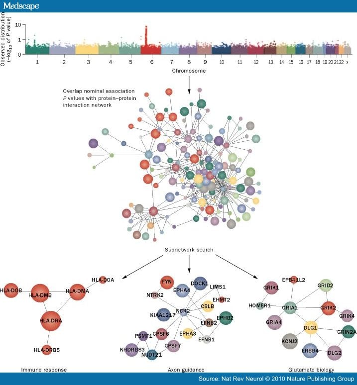 Multiple Sclerosis Genetics--Is the Glass Half Full, or Half Empty ...