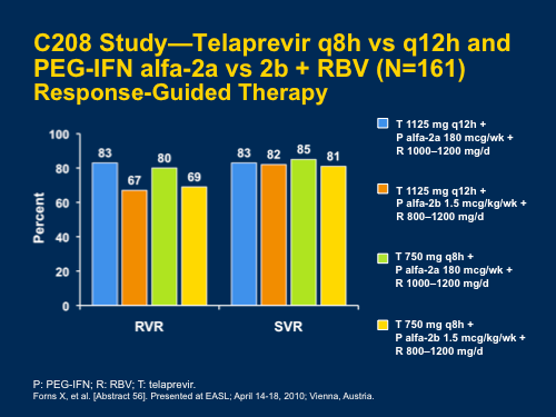 Part 2--Anticipating Triple Therapy: Evaluating the Issues as We Wait ...