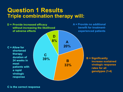 Part 2--Anticipating Triple Therapy: Evaluating the Issues as We Wait ...