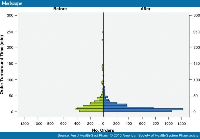 Impact of Telepharmacy in a Multihospital Health System - Page 3
