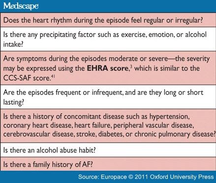 Guidelines for the Management of Atrial Fibrillation: ESC