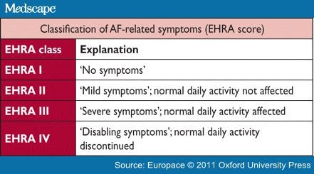 Guidelines for the Management of Atrial Fibrillation: ESC