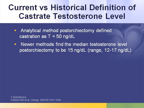 Prostate Cancer: Testosterone's Role in Treatment Decisions and Outcomes