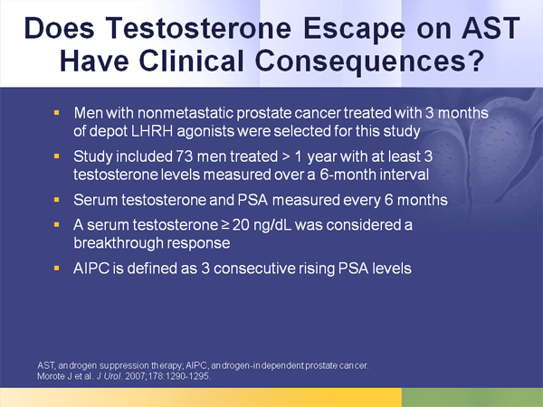 Prostate Cancer: Testosterone's Role in Treatment Decisions and Outcomes