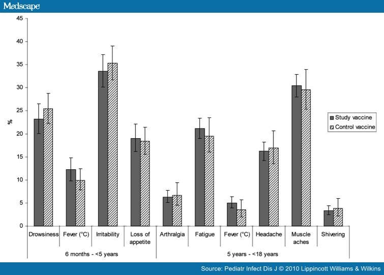 Immunogenicity and Safety of Trivalent Two Inactivated Influenza ...