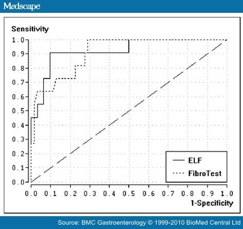 Assessment of Liver Fibrosis: Comparison of ELF, FibroTest and ...