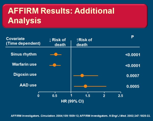 Atrial Fibrillation: Challenging Cases in Management