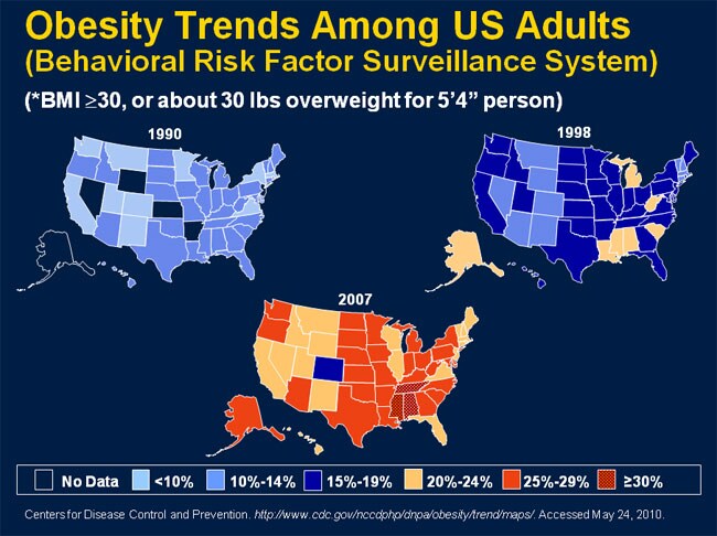 Incretins in T2DM: Reducing Cardiovascular Risk
